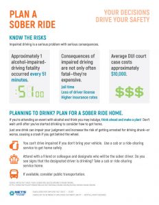 Drive Safely Work Week: Impaired Driving – Fact Sheet – State Highway ...